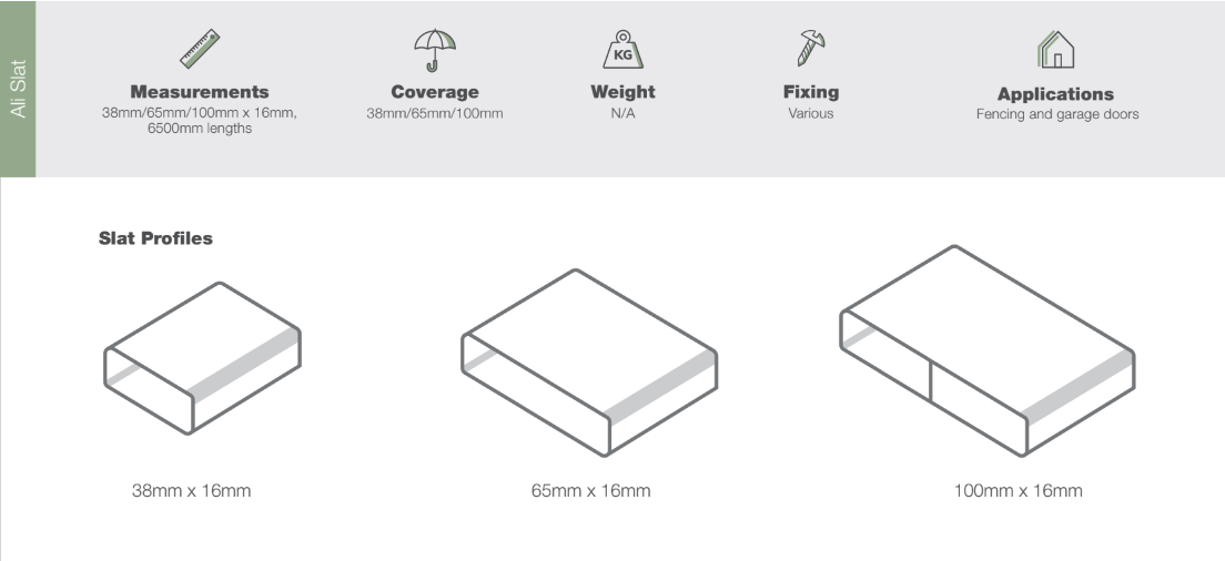 Ali Slat 38, 65 & 100 – Ali Cladding